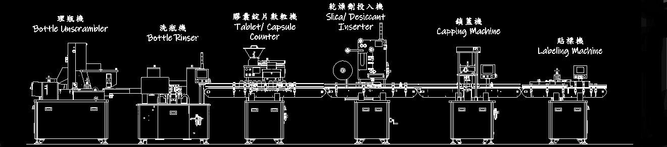 AutoPack | Labeling Machine | Liquid Filling Machine | Capping Machine ...